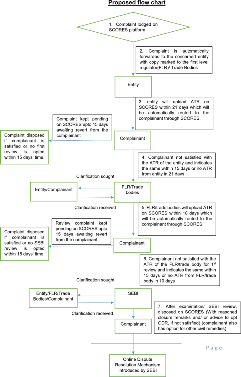 flow chart – LexiBox